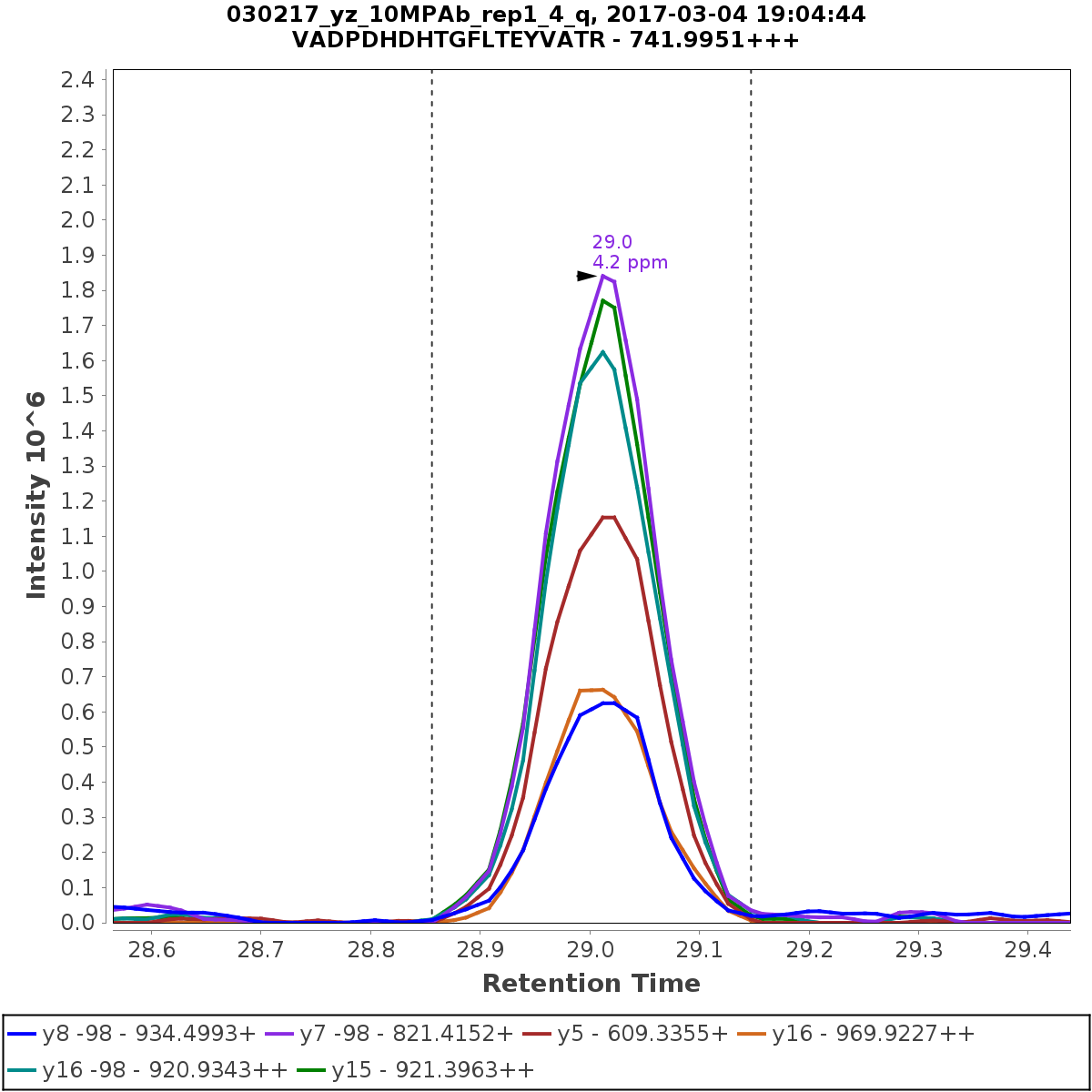 MAPK1, CPTAC-1541 - CPTAC Assay Portal | Office of Cancer Clinical ...